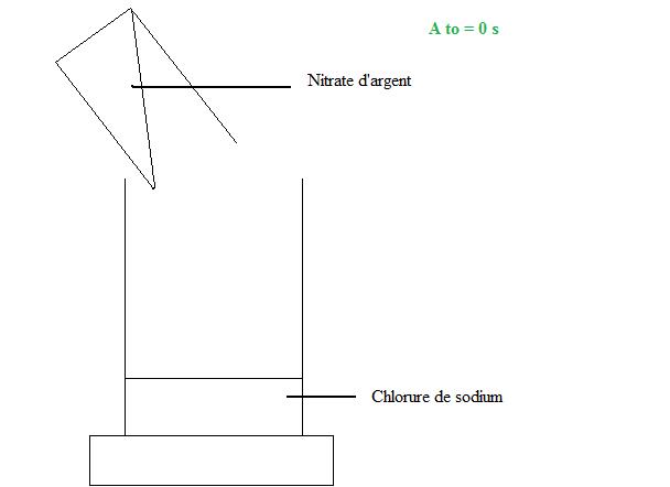 formation d'un précipité - Forum physique - chimie seconde Chimie ...