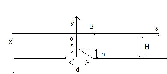 bathymétrie, exercice de Physique - 233494