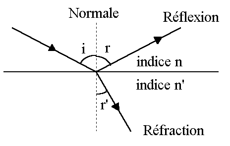Les rayons - Forum physique - chimie seconde Physique - 252715 - 252715
