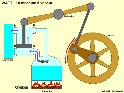Thermodynamique : Machine de watt : exercice de sciences physiques de ...